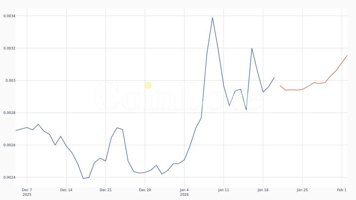 Medibloc краткосрочный прогноз курса