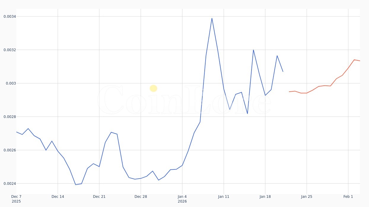 Medibloc краткосрочный прогноз курса