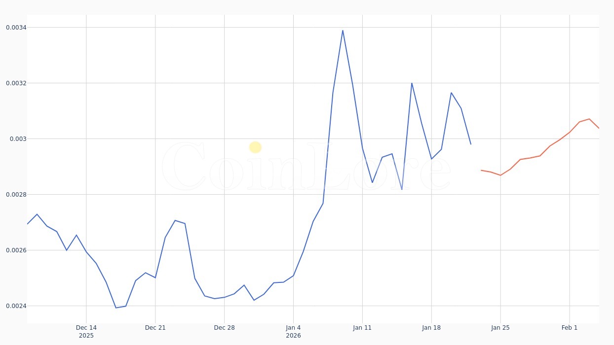 Medibloc краткосрочный прогноз курса