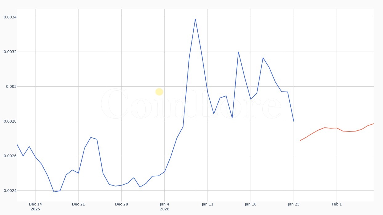 Medibloc краткосрочный прогноз курса