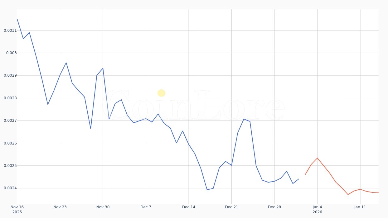 Medibloc краткосрочный прогноз курса