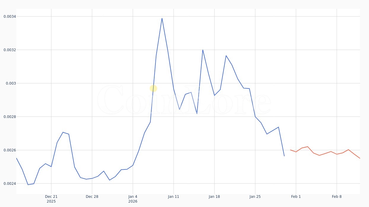 Medibloc краткосрочный прогноз курса