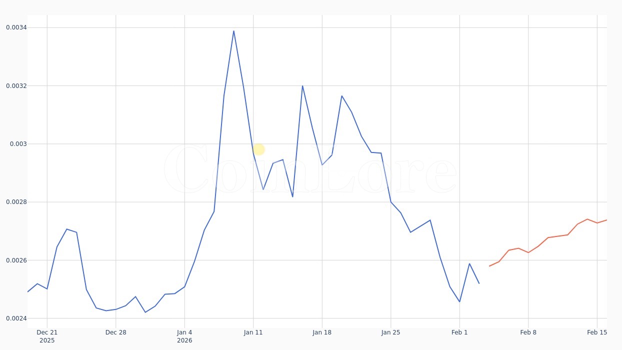 Medibloc краткосрочный прогноз курса