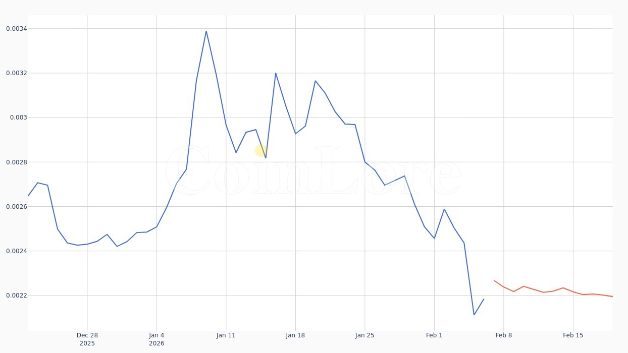 Medibloc краткосрочный прогноз курса