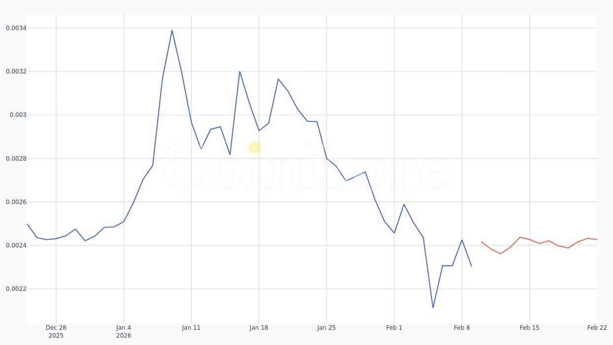 Medibloc краткосрочный прогноз курса