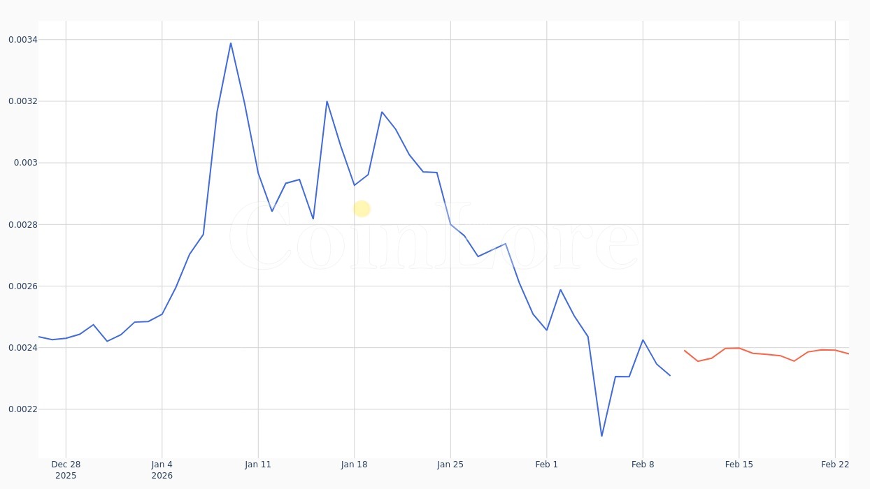 Medibloc краткосрочный прогноз курса