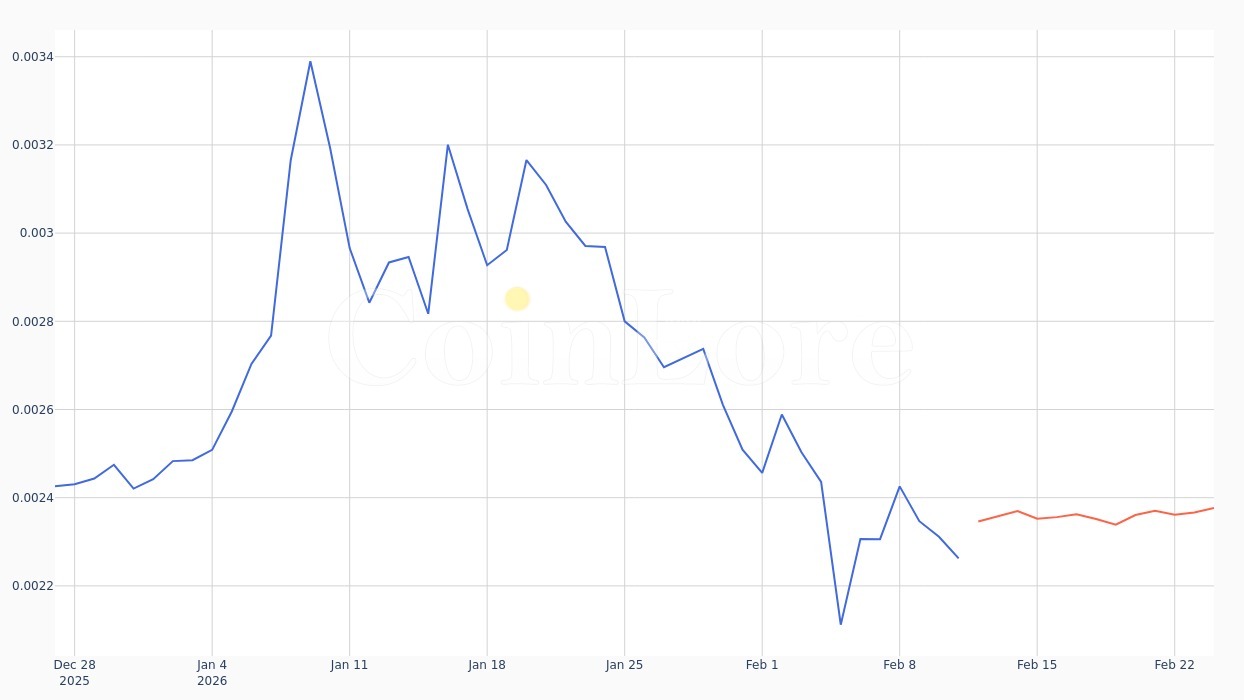 Medibloc краткосрочный прогноз курса