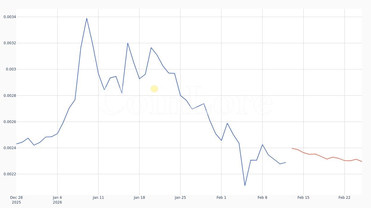 Medibloc краткосрочный прогноз курса