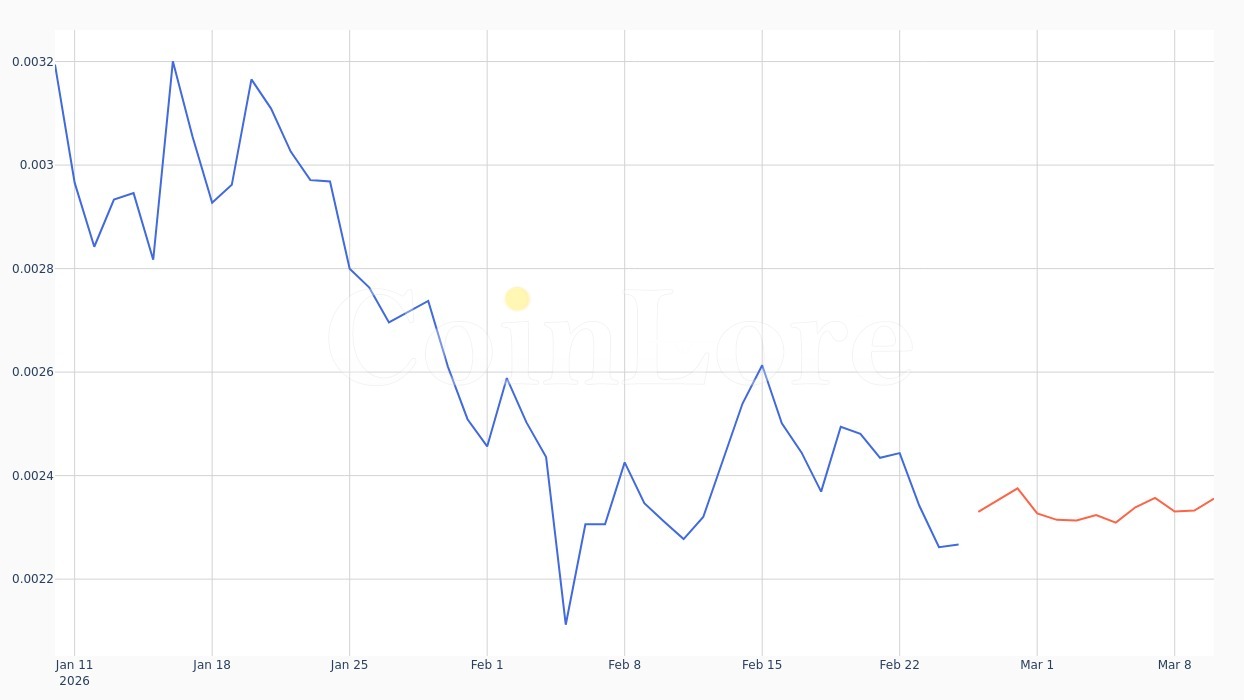 Medibloc краткосрочный прогноз курса