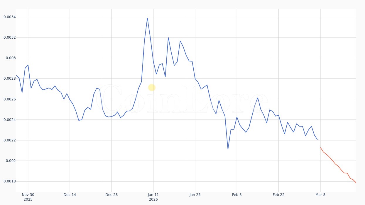 Medibloc краткосрочный прогноз курса