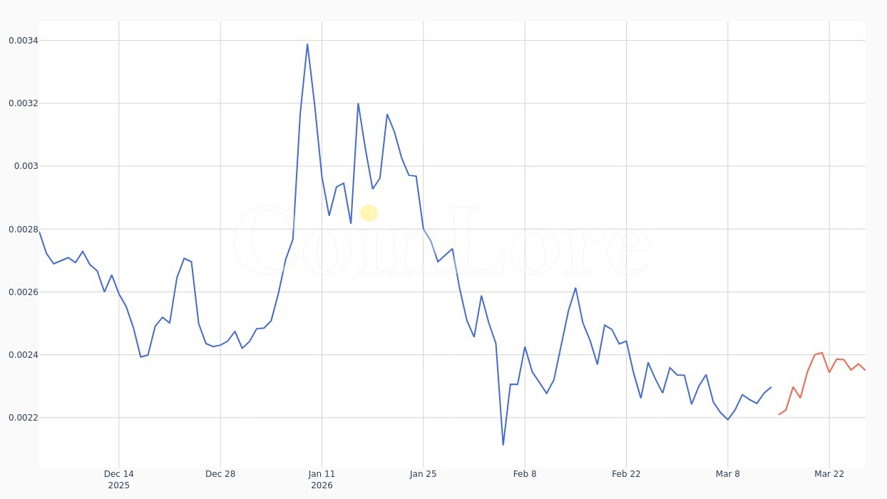 Medibloc краткосрочный прогноз курса