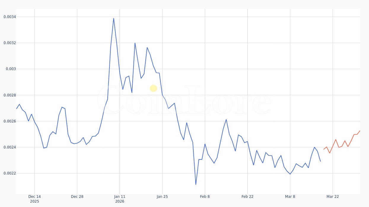 Medibloc краткосрочный прогноз курса