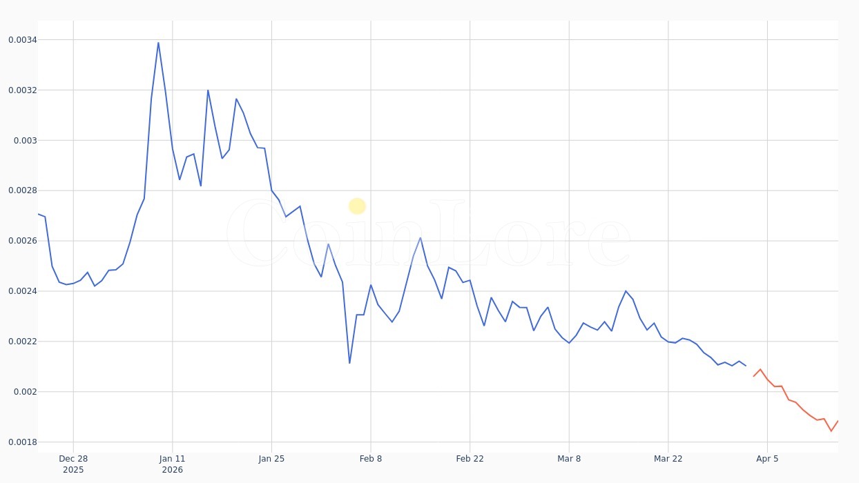 Medibloc краткосрочный прогноз курса