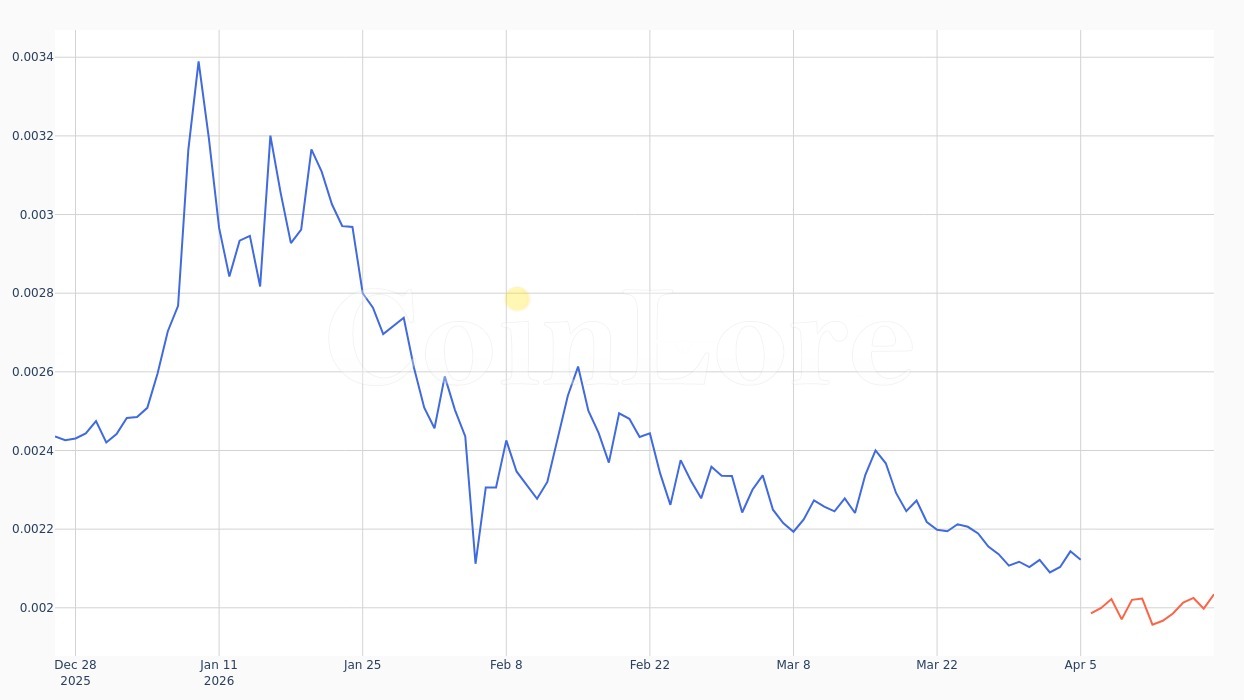 Medibloc краткосрочный прогноз курса