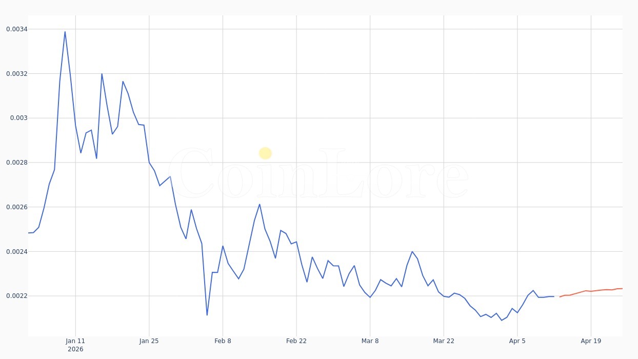 Medibloc краткосрочный прогноз курса