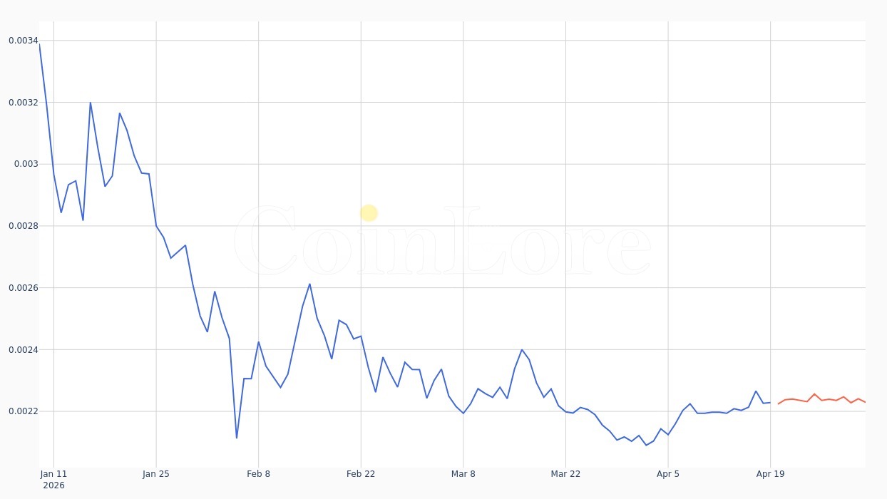 Medibloc краткосрочный прогноз курса