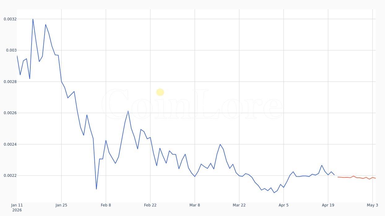 Medibloc краткосрочный прогноз курса