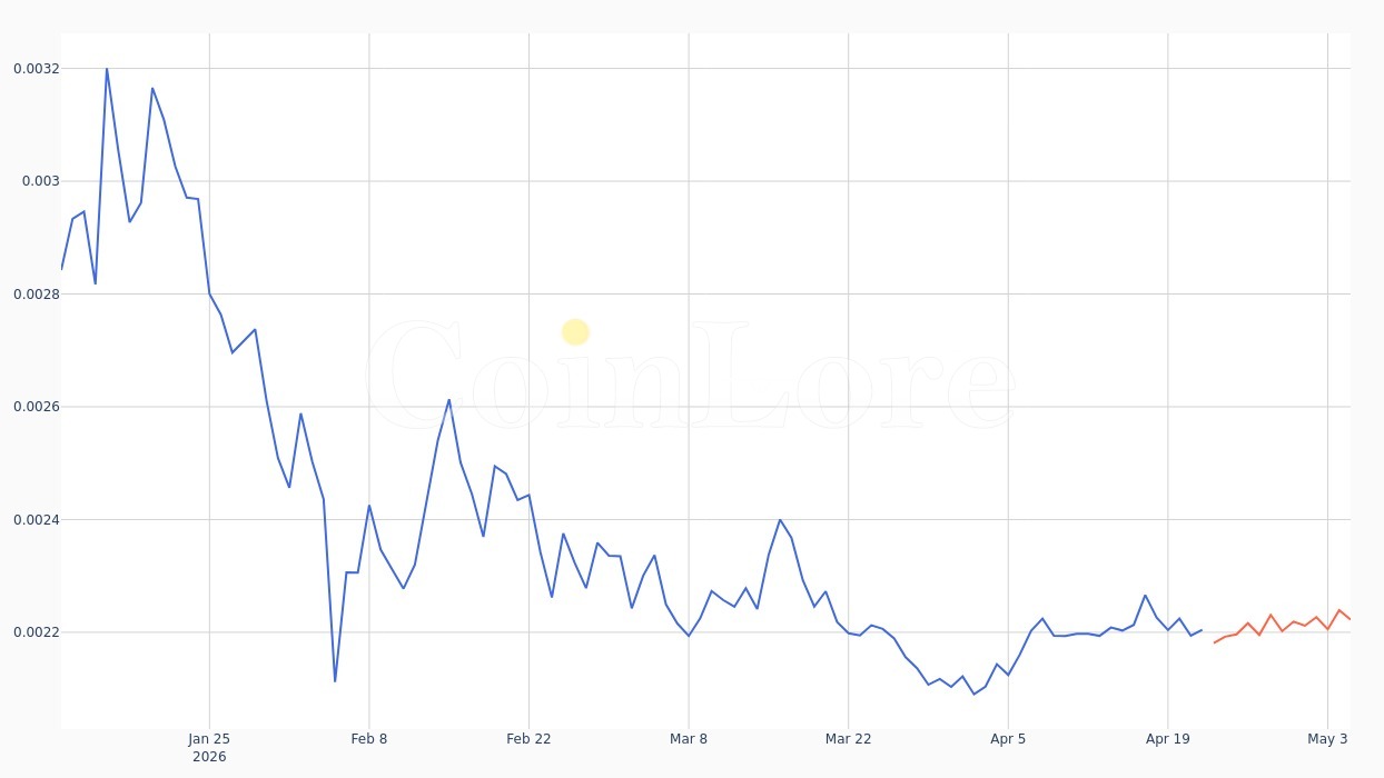 Medibloc краткосрочный прогноз курса