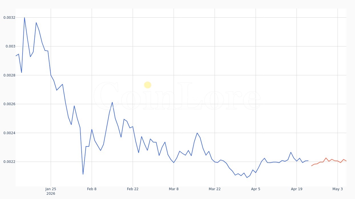 Medibloc краткосрочный прогноз курса