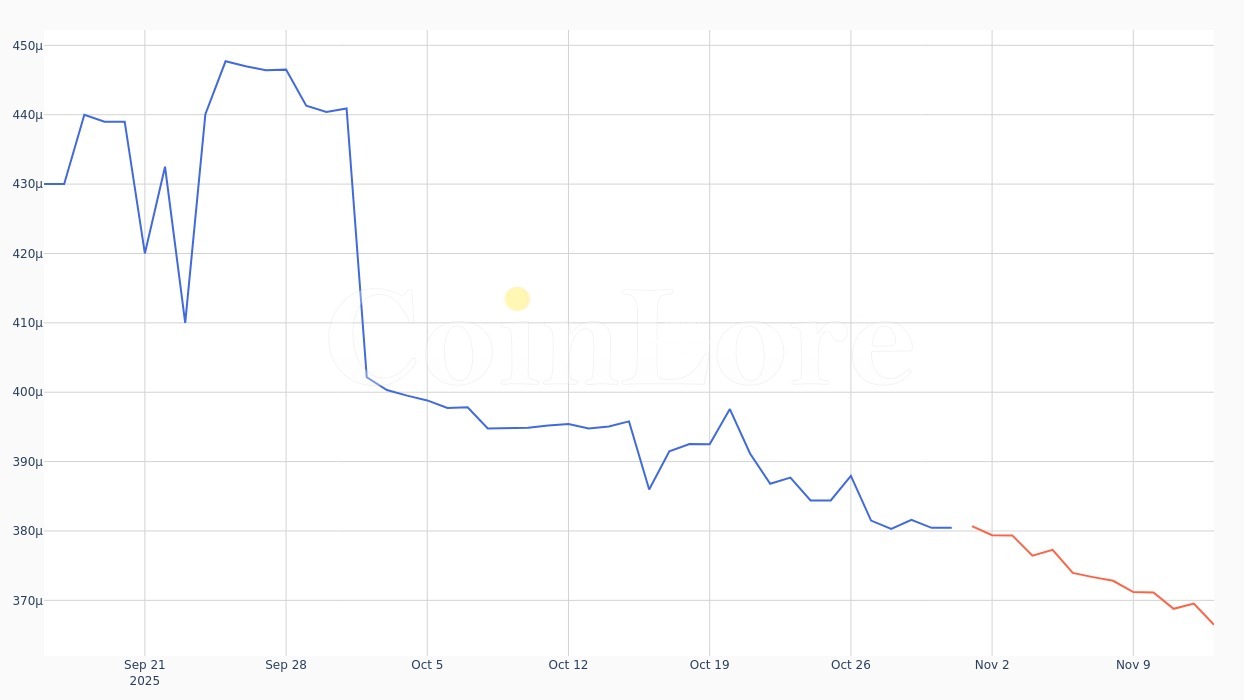 Predicción del precio a corto plazo de Medifakt
