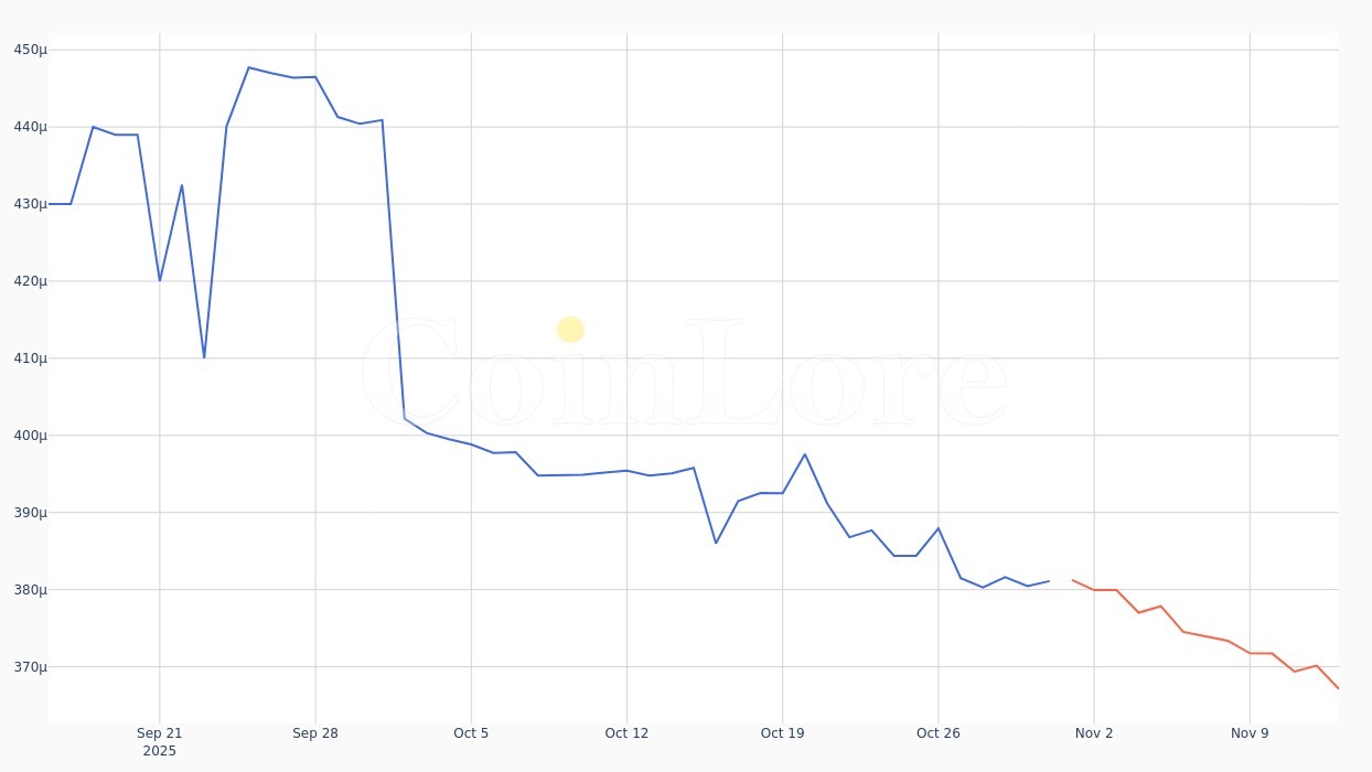 Medifakt краткосрочный прогноз курса