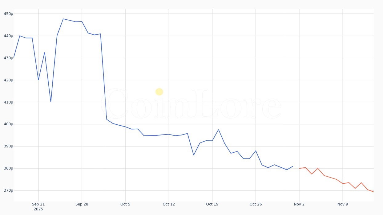 Medifakt краткосрочный прогноз курса