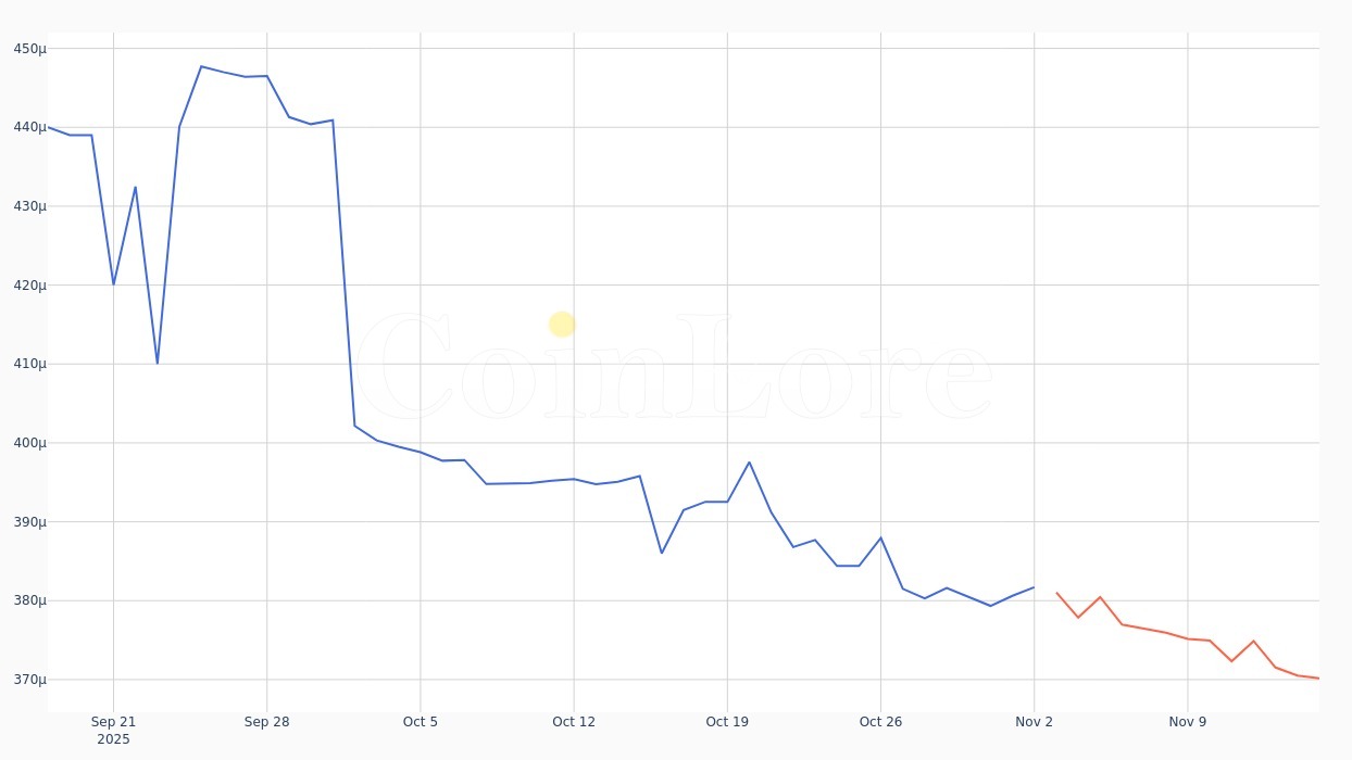 Medifakt kurzfristige Kurs prognose