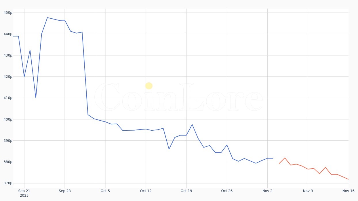 Medifakt short-term price prediction