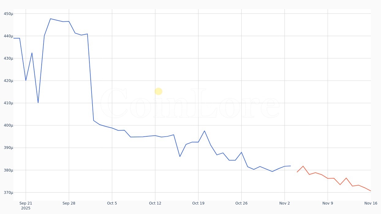 Medifakt short-term price prediction