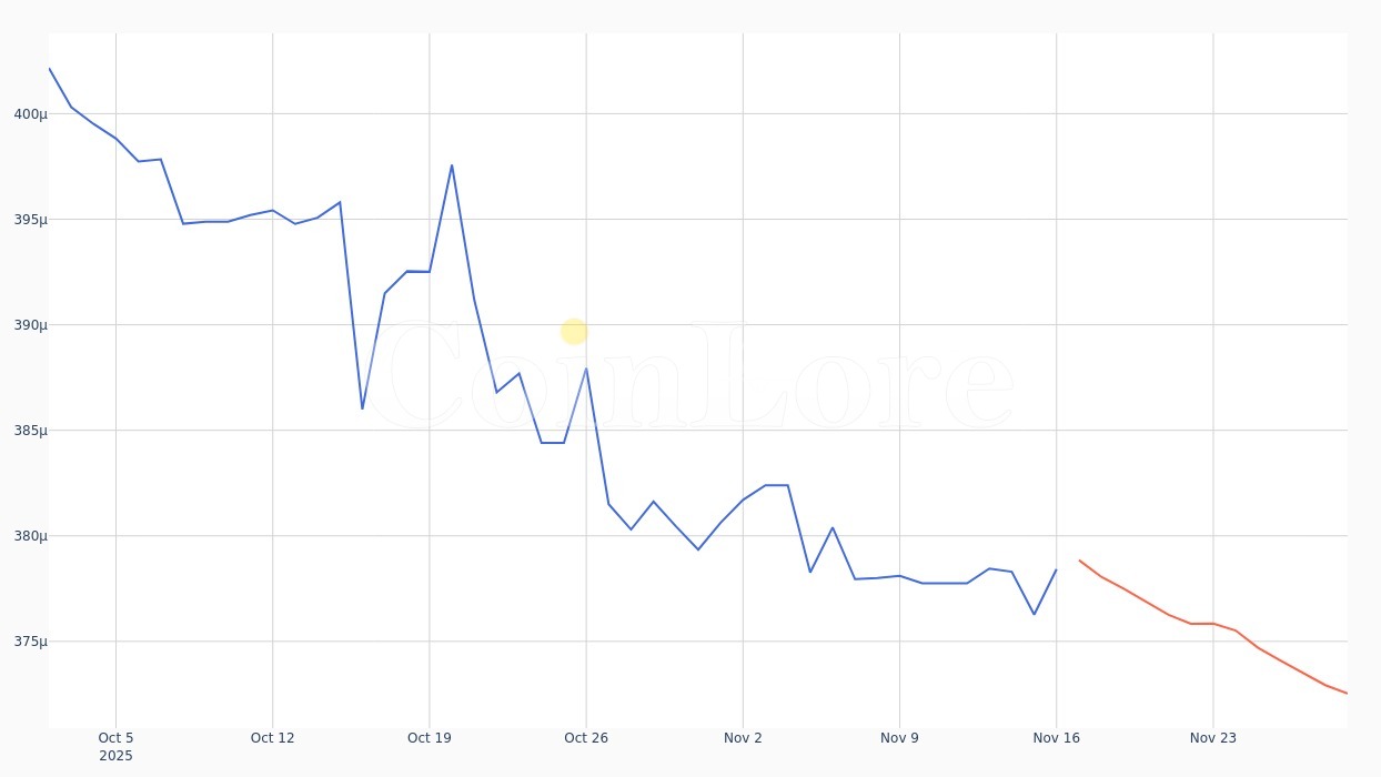 Medifakt short-term price prediction