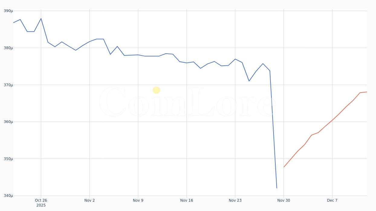 Medifakt short-term price prediction