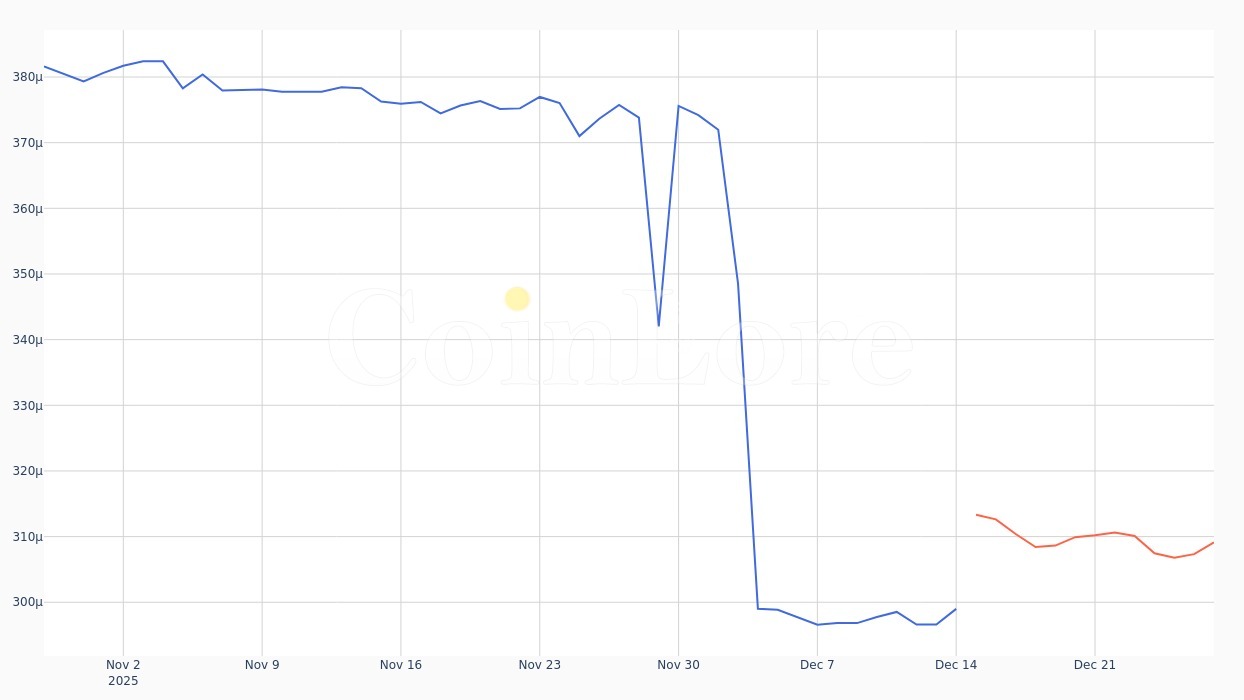 Medifakt short-term price prediction