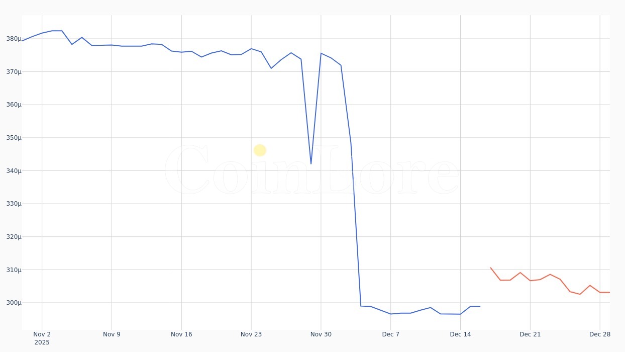 Predicción del precio a corto plazo de Medifakt