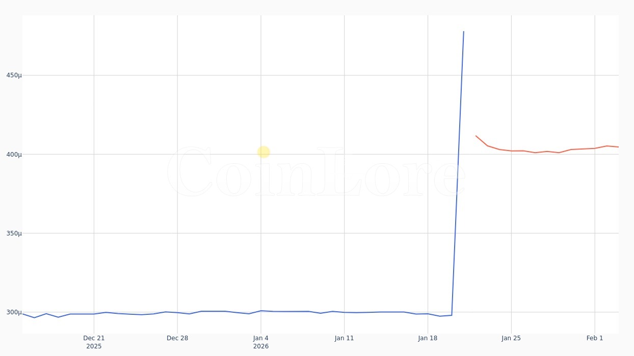 Predicción del precio a corto plazo de Medifakt