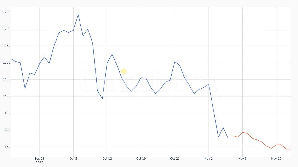 MediShares short-term price prediction