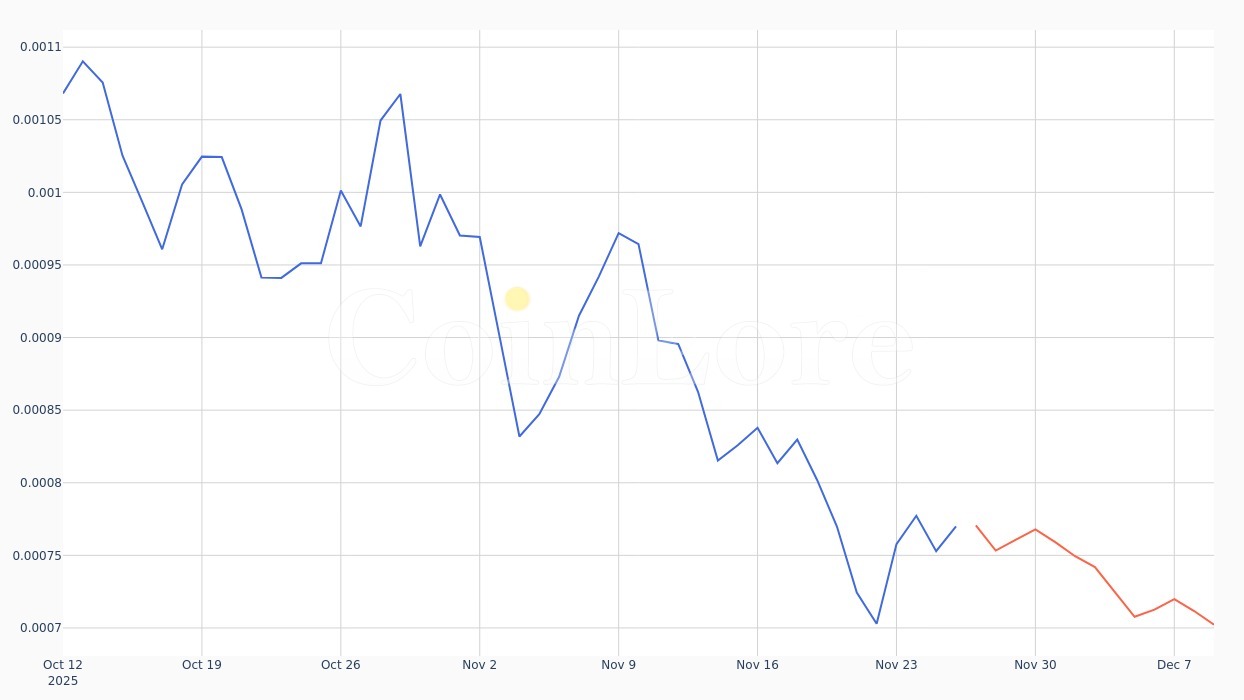 MemeFi short-term price prediction
