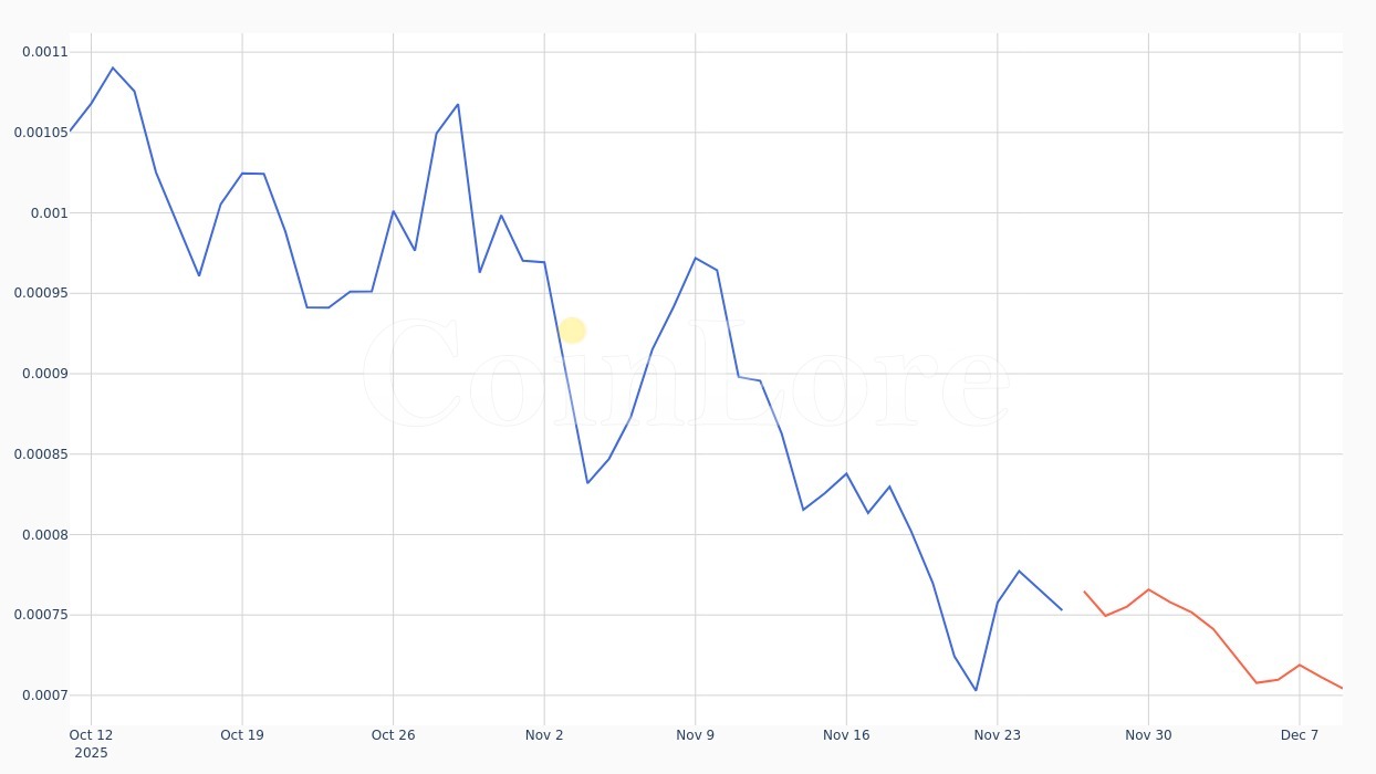 MemeFi краткосрочный прогноз курса