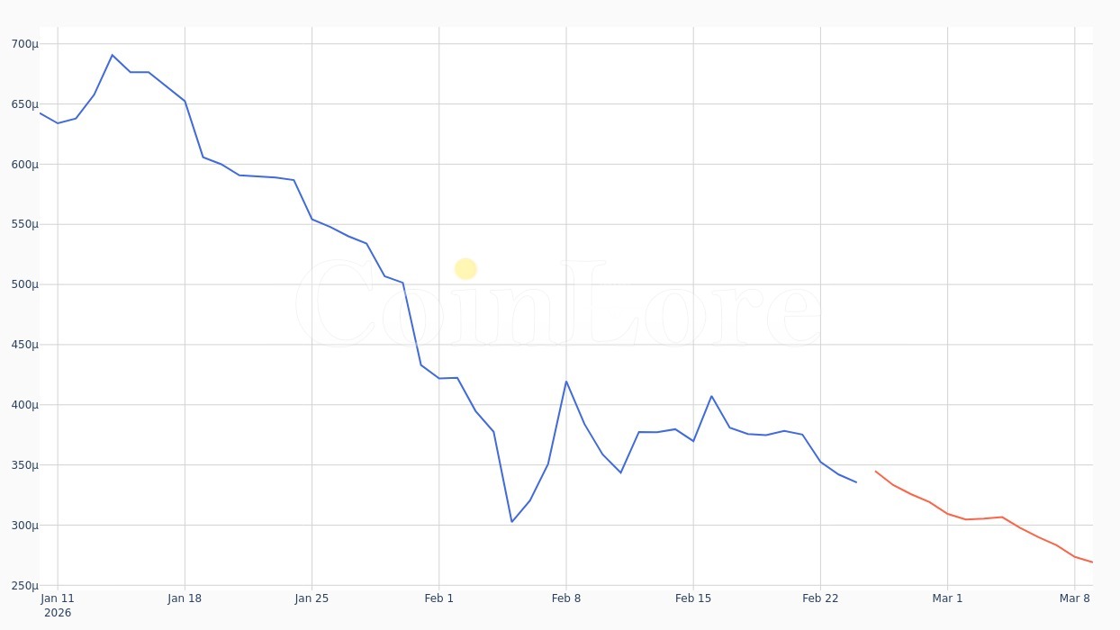 MemeFi краткосрочный прогноз курса