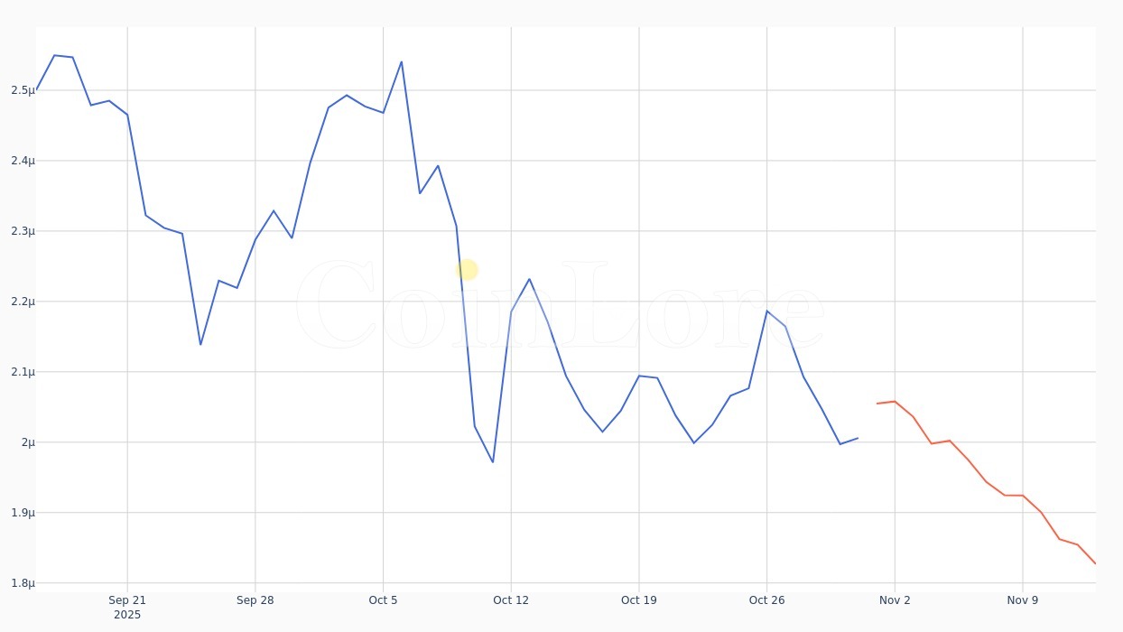 MEMEME short-term price prediction