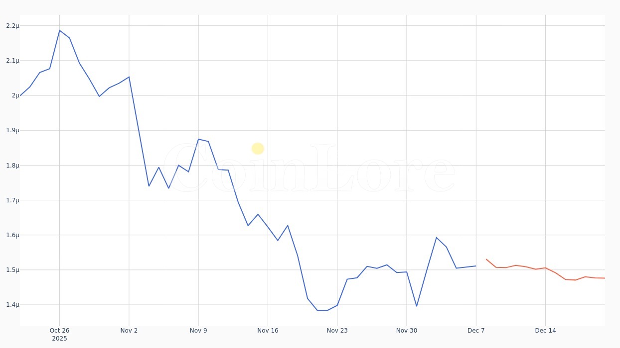 MEMEME short-term price prediction