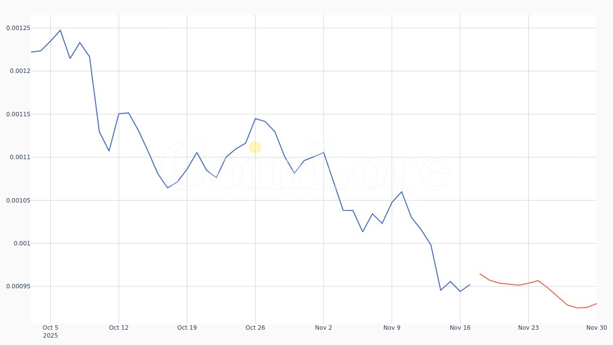 Merge short-term price prediction