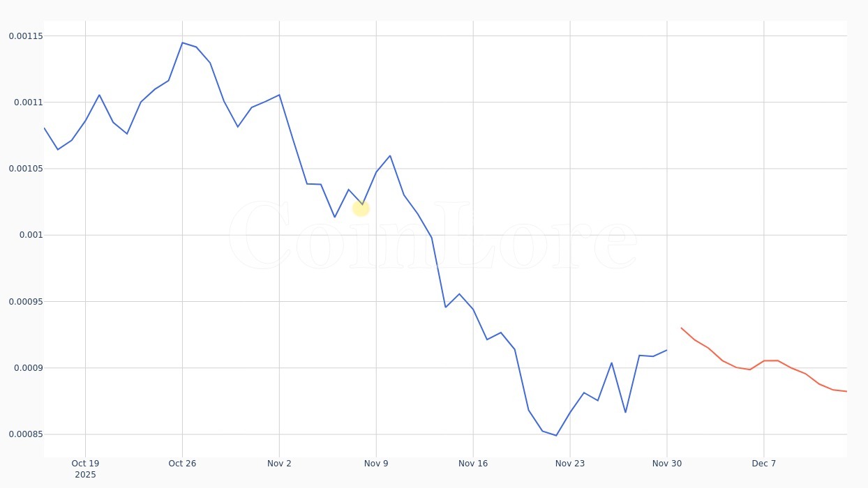 Merge short-term price prediction