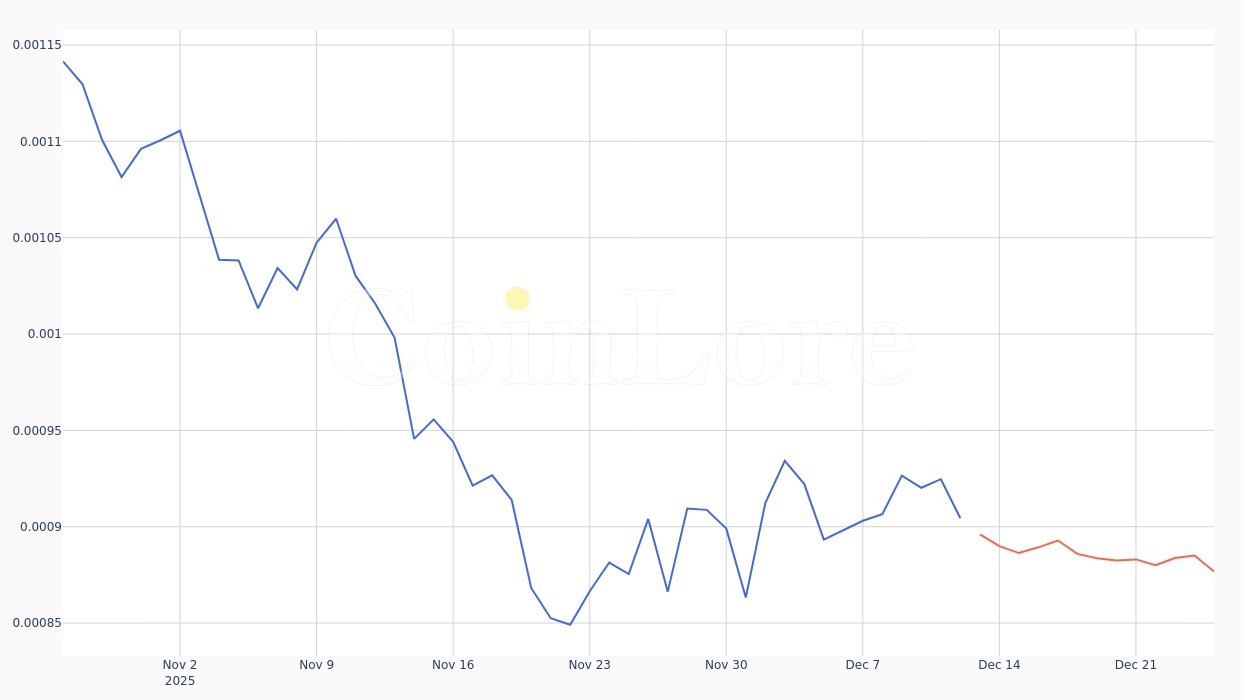 Merge short-term price prediction