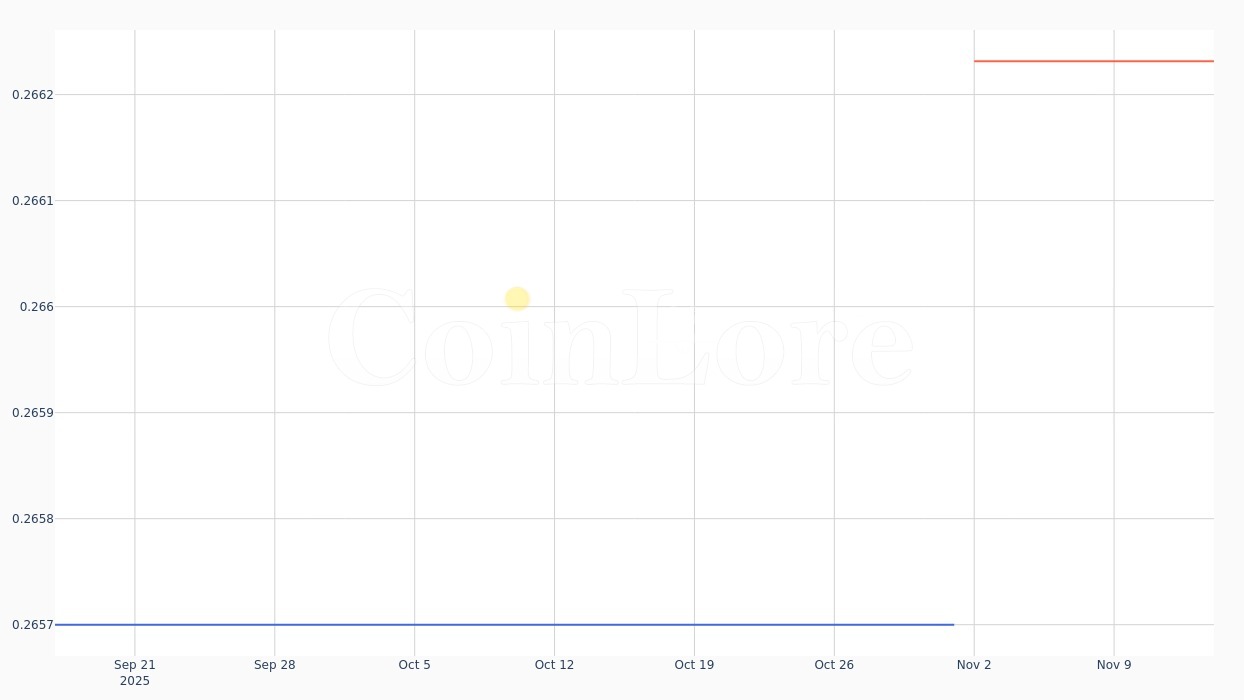 Merit Circle краткосрочный прогноз курса