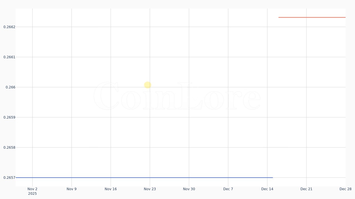 Predicción del precio a corto plazo de Merit Circle