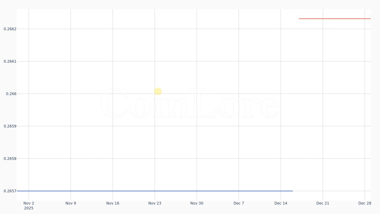 Predicción del precio a corto plazo de Merit Circle
