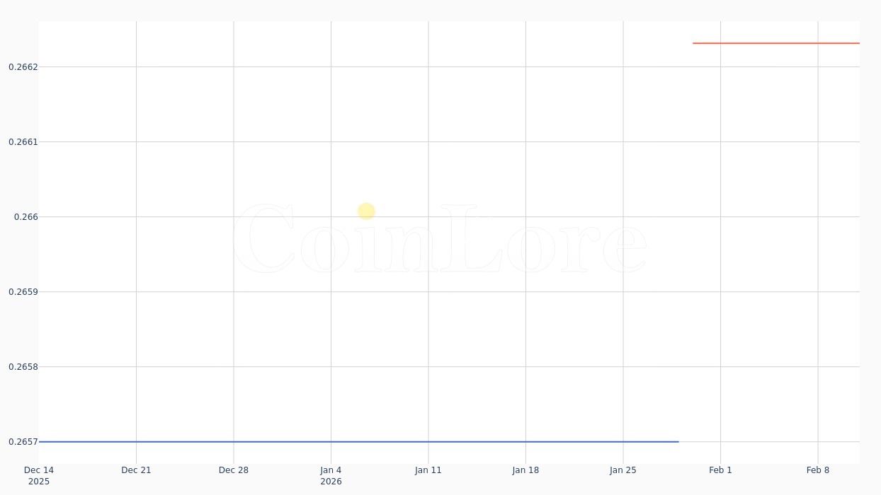 Merit Circle краткосрочный прогноз курса