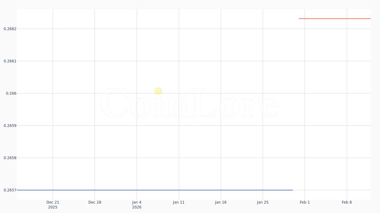 Merit Circle краткосрочный прогноз курса