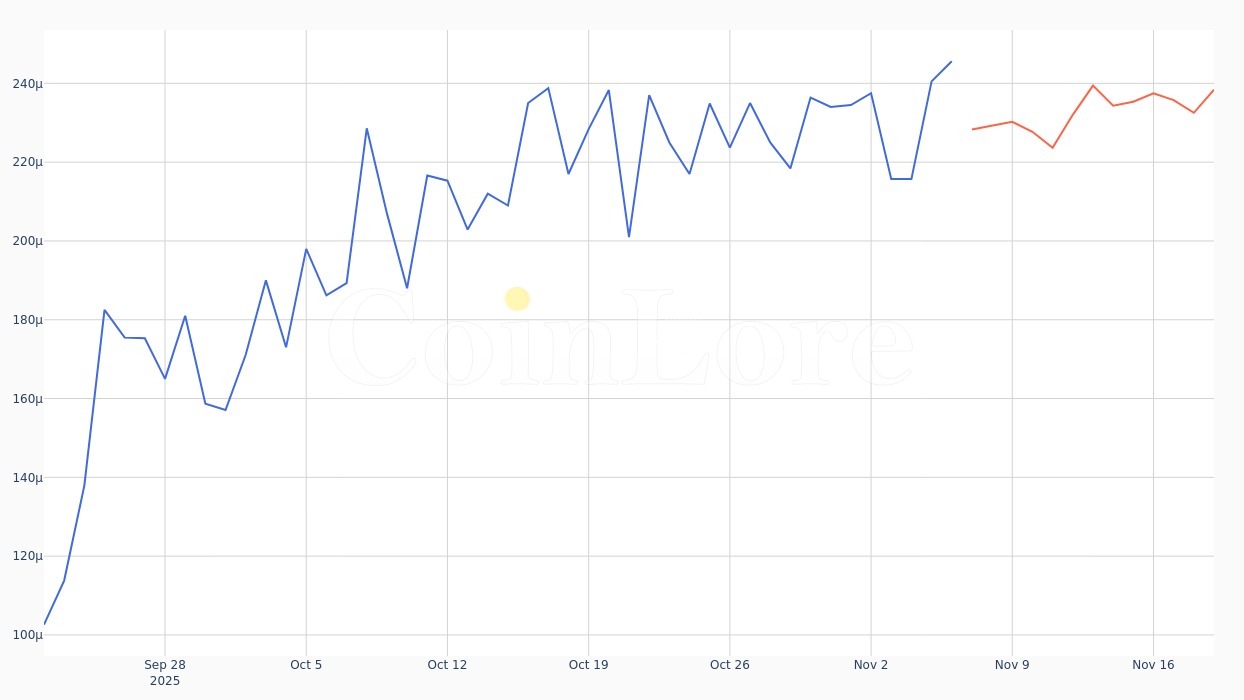 MerlinStarter short-term price prediction