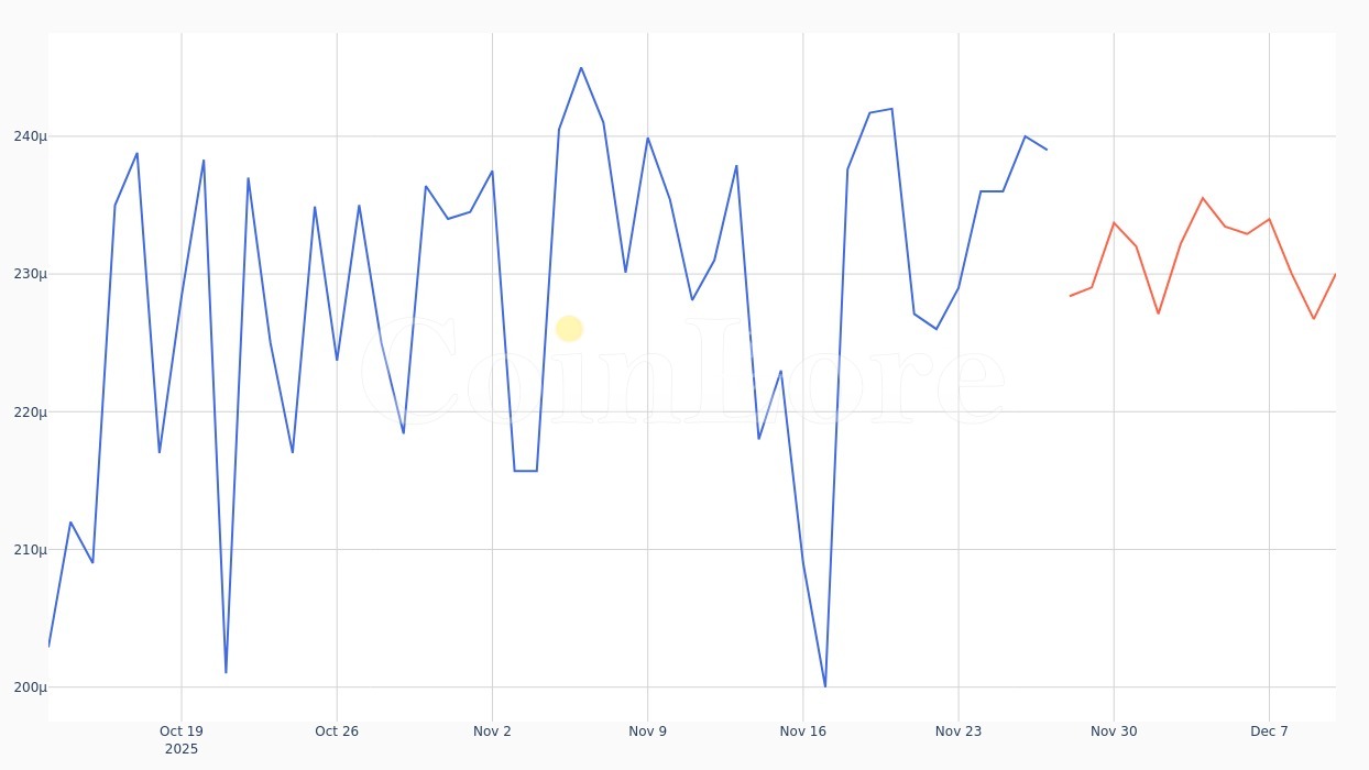 MerlinStarter short-term price prediction